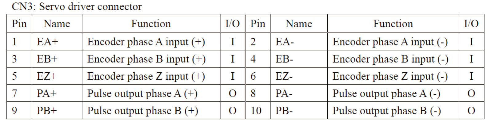 Self-test method for 102-M1A1-GEN_102-T1A1-DUM Pulse Encoder - EtherCAT ...