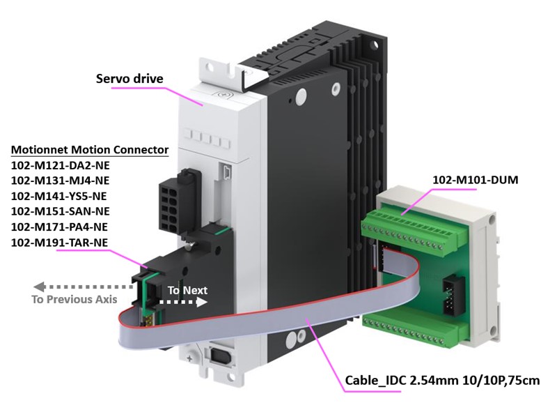 PCIe 1-Axis Controller Combo - Motionnet EtherCAT I/O Solutions-Taiwan ...