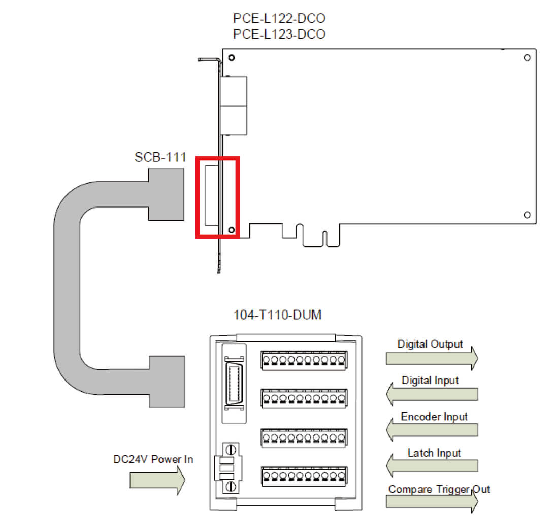 How to implement the Trigger for PCE-L122(3)-DCO in the MyLink tool ...