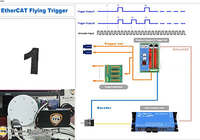 EtherCAT Flying Trigger Solution (EtherCAT 飛拍方案) - EtherCAT I/O ...