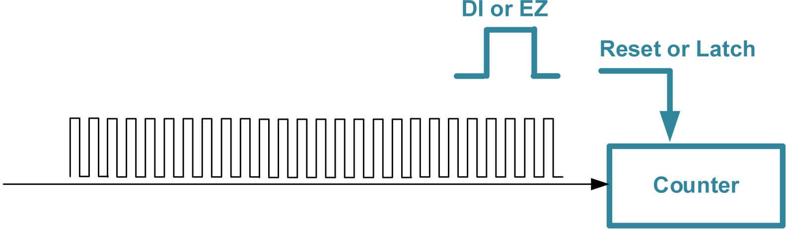 207-C344F(4-CH) - EtherCAT I/O Solutions-Taiwan Pulse Motion