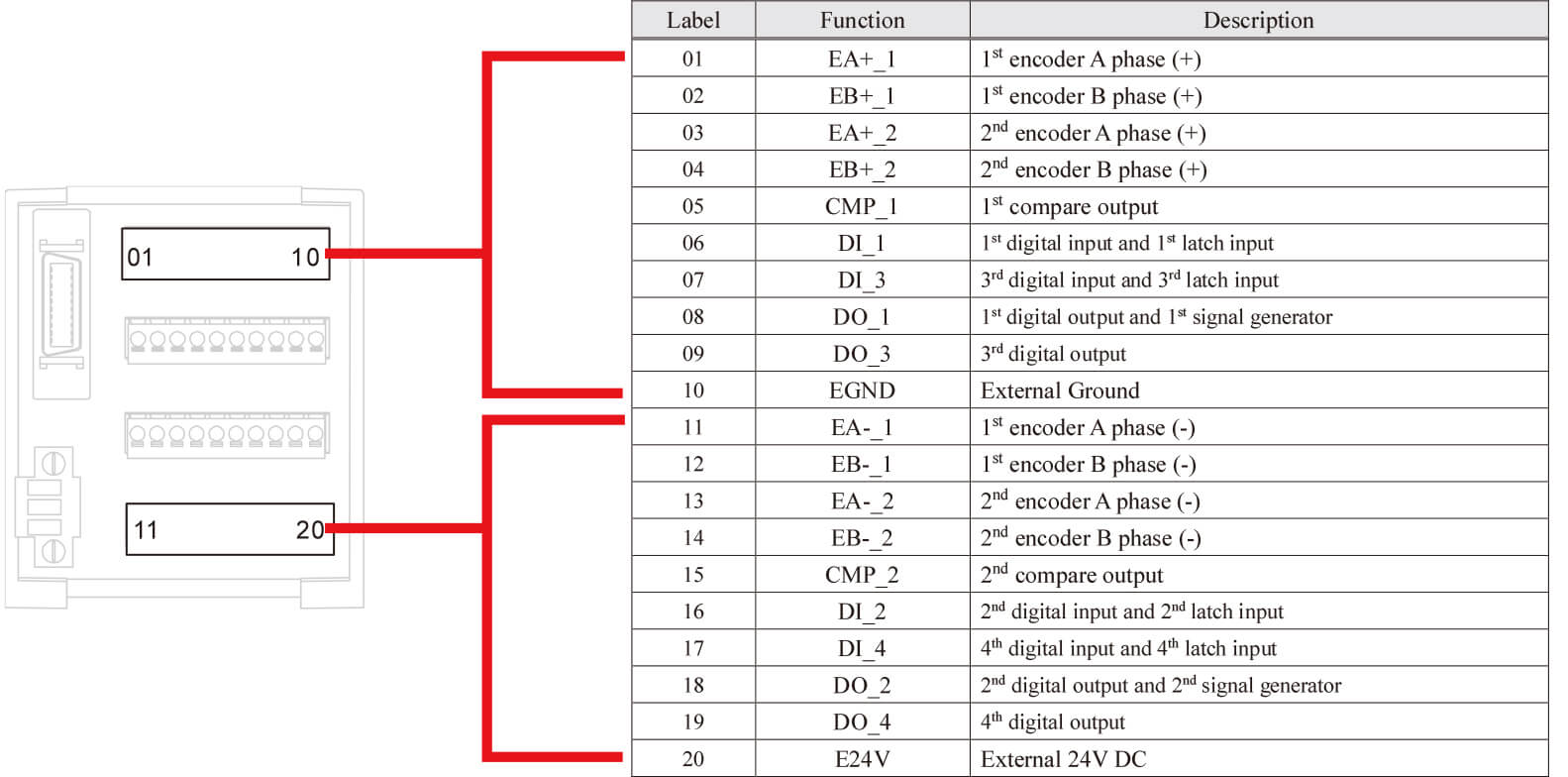 Why is the DIO on the PCE-L12x-DCO board not functioning? - EtherCAT I ...