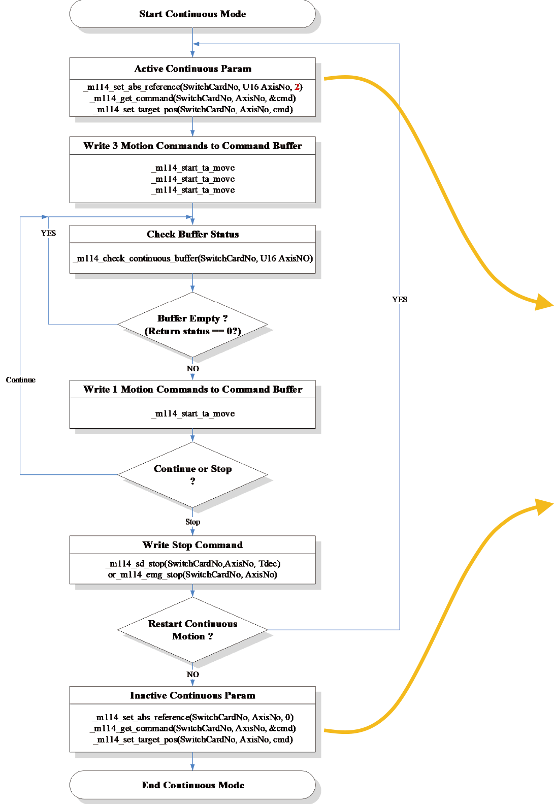 How to execute Continuous Move with PCE-M114 - EtherCAT I/O Solutions ...