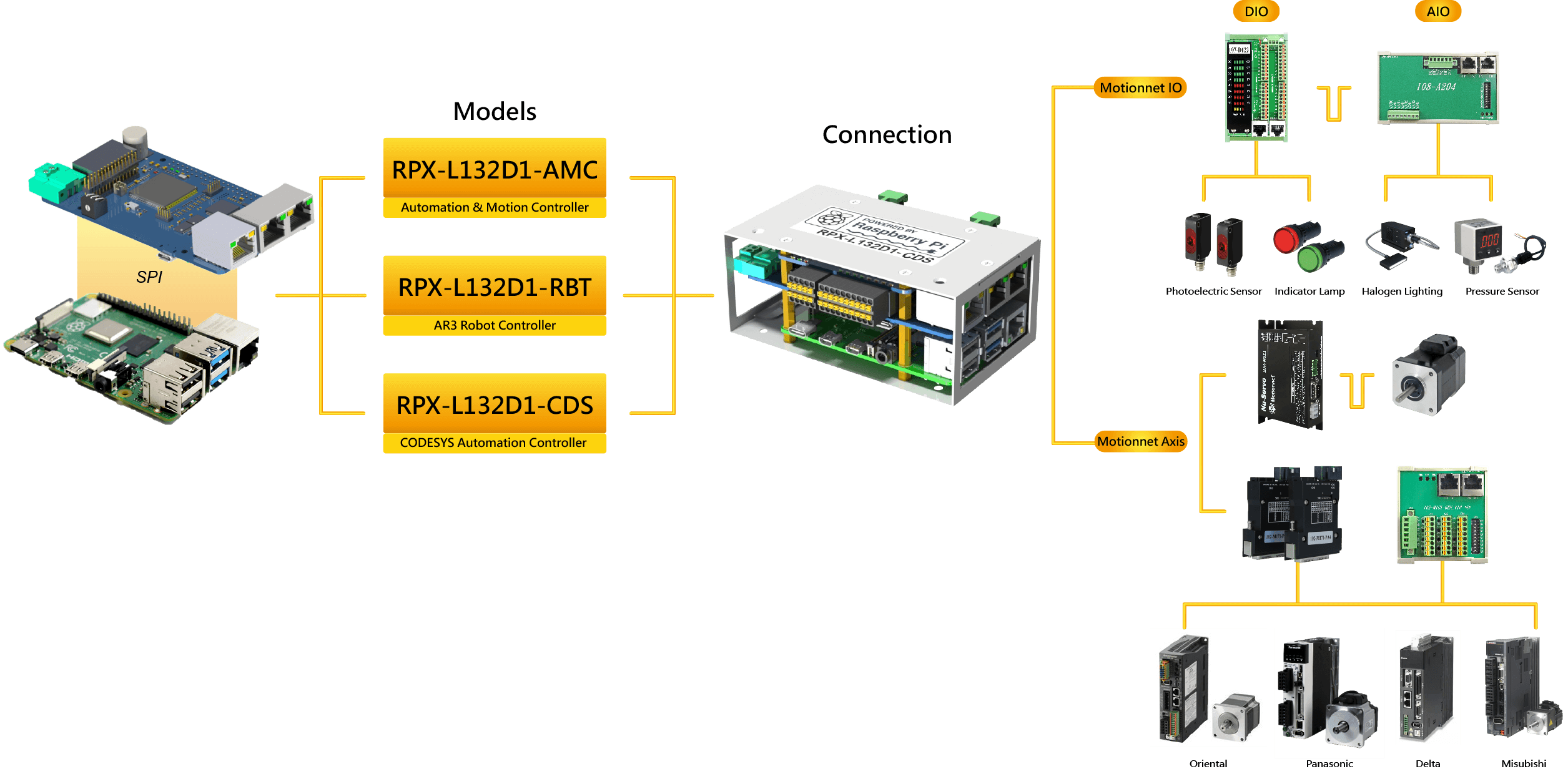 RPX-L132D1-RBT - EtherCAT I/O Solutions-Taiwan Pulse Motion