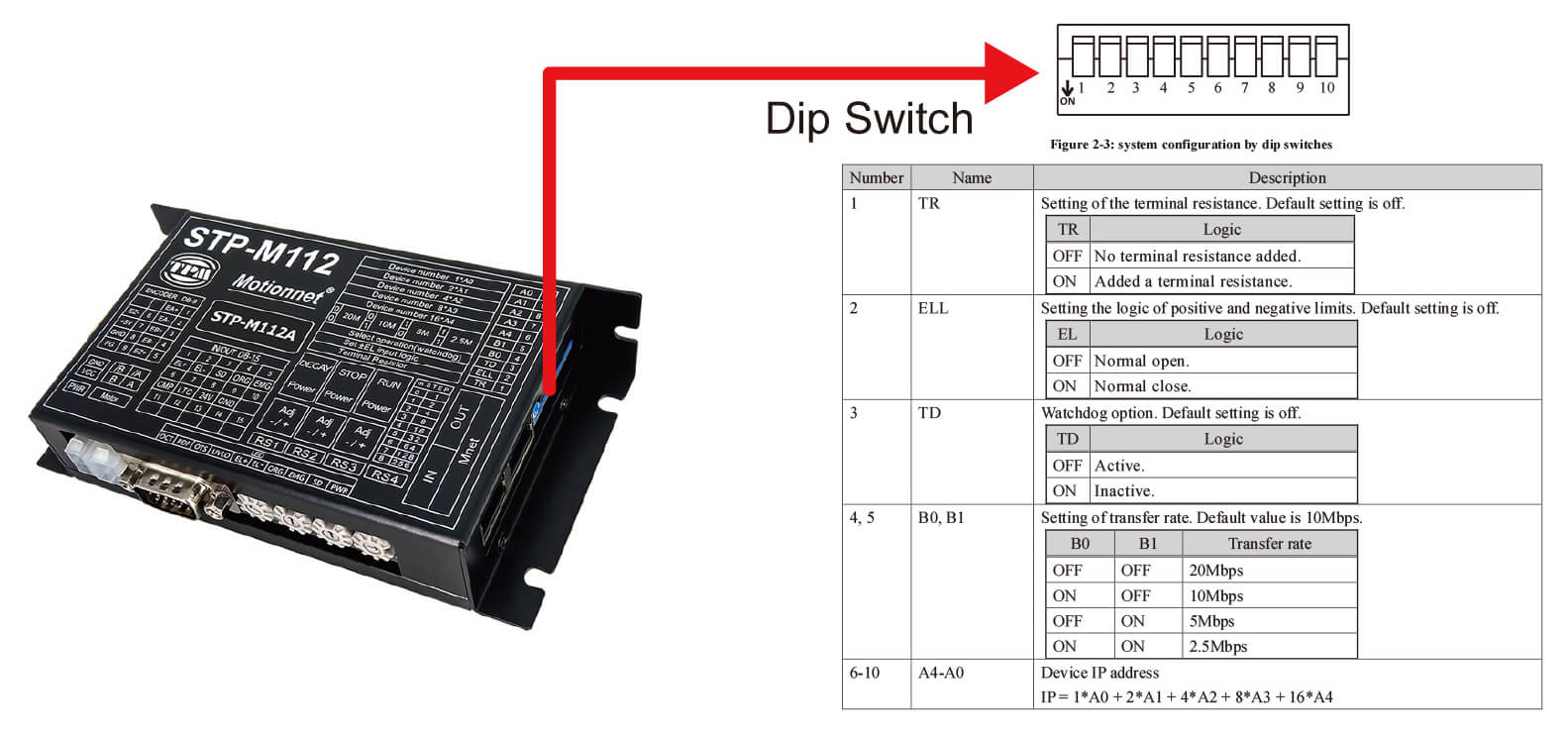 Explanation of the role of TD in the stepper drive module EtherCAT I/O ...